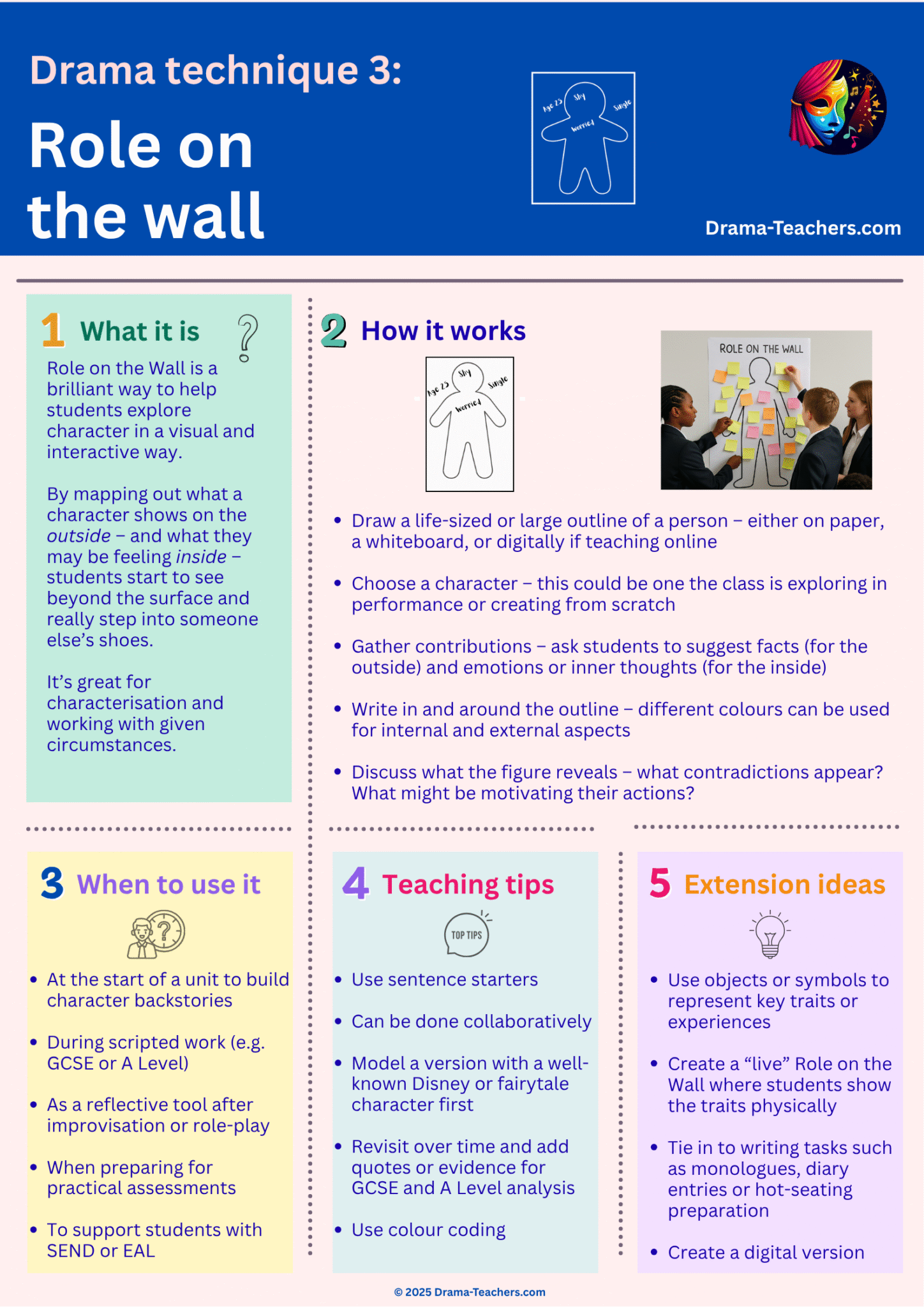 Role On The Wall - Drama Teachers