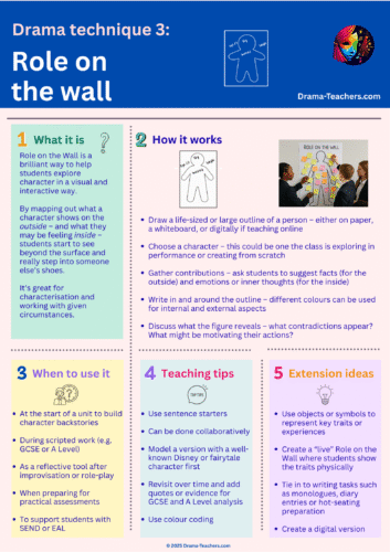 Role On The Wall - Drama Teachers