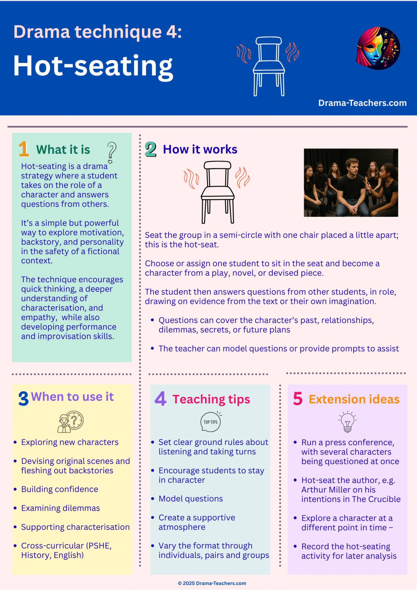 Hot-seating - Drama Teachers